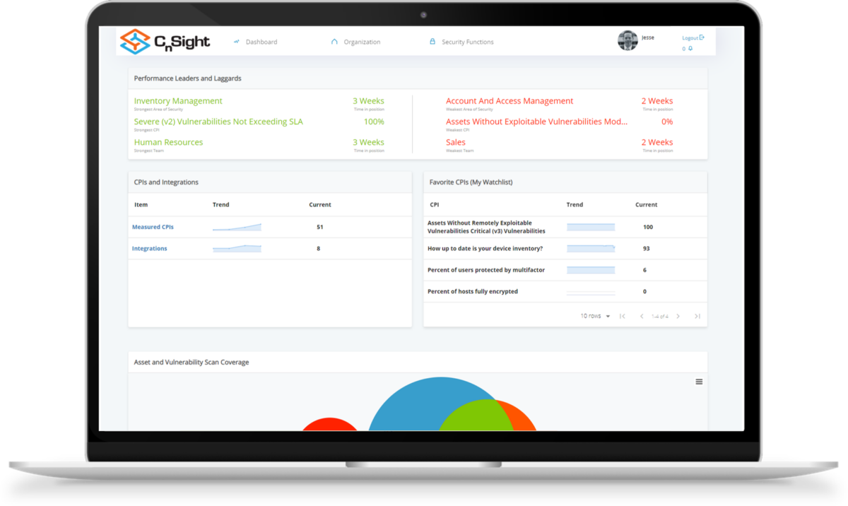 The CnSight Automated CPM Platform - Cybersecurity Excellence Awards