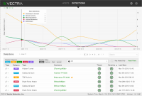 VECTRA NETWORKS – X-SERIES PLATFORM - Cybersecurity Excellence Awards