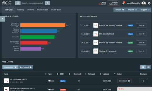 SOC Prime Team - Cybersecurity Excellence Awards