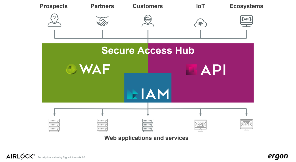 Airlock Secure Access Hub - Cybersecurity Excellence Awards