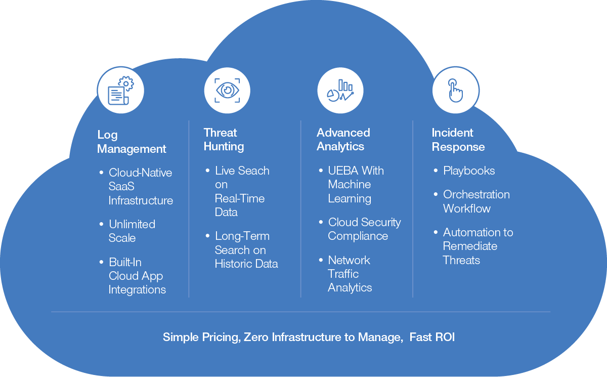 Securonix Next-Gen SIEM - Cybersecurity Excellence Awards
