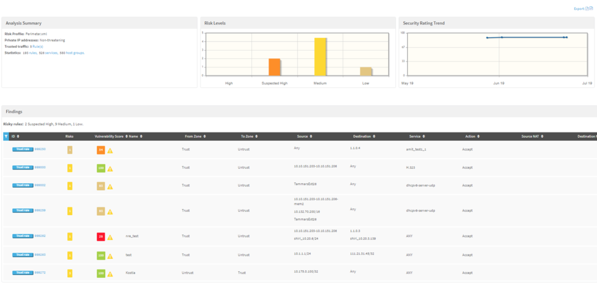 Algosec Network Security Policy Management Suite Cybersecurity