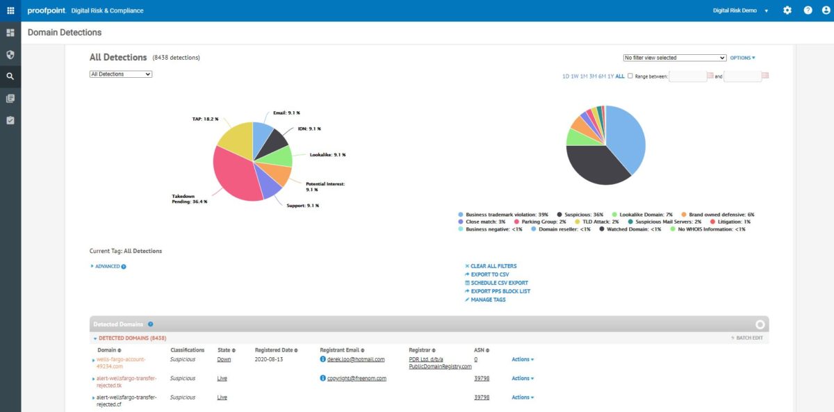 Proofpoint Digital Risk Protection - Cybersecurity Excellence Awards