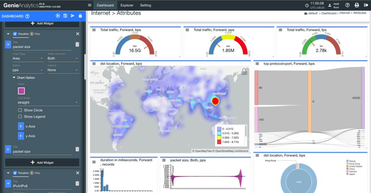 Genie Networks – GenieATM + GenieAnalytics - Cybersecurity Excellence ...