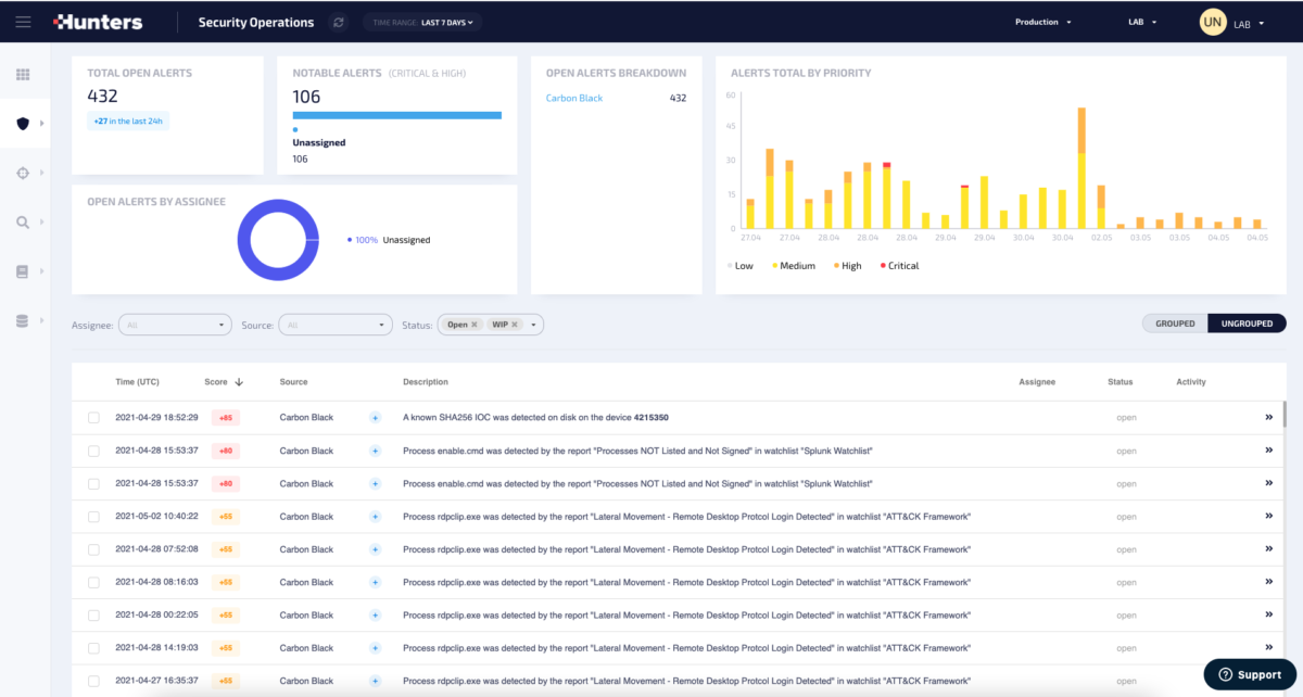 Hunters XDR for Security Analytics - Cybersecurity Excellence Awards