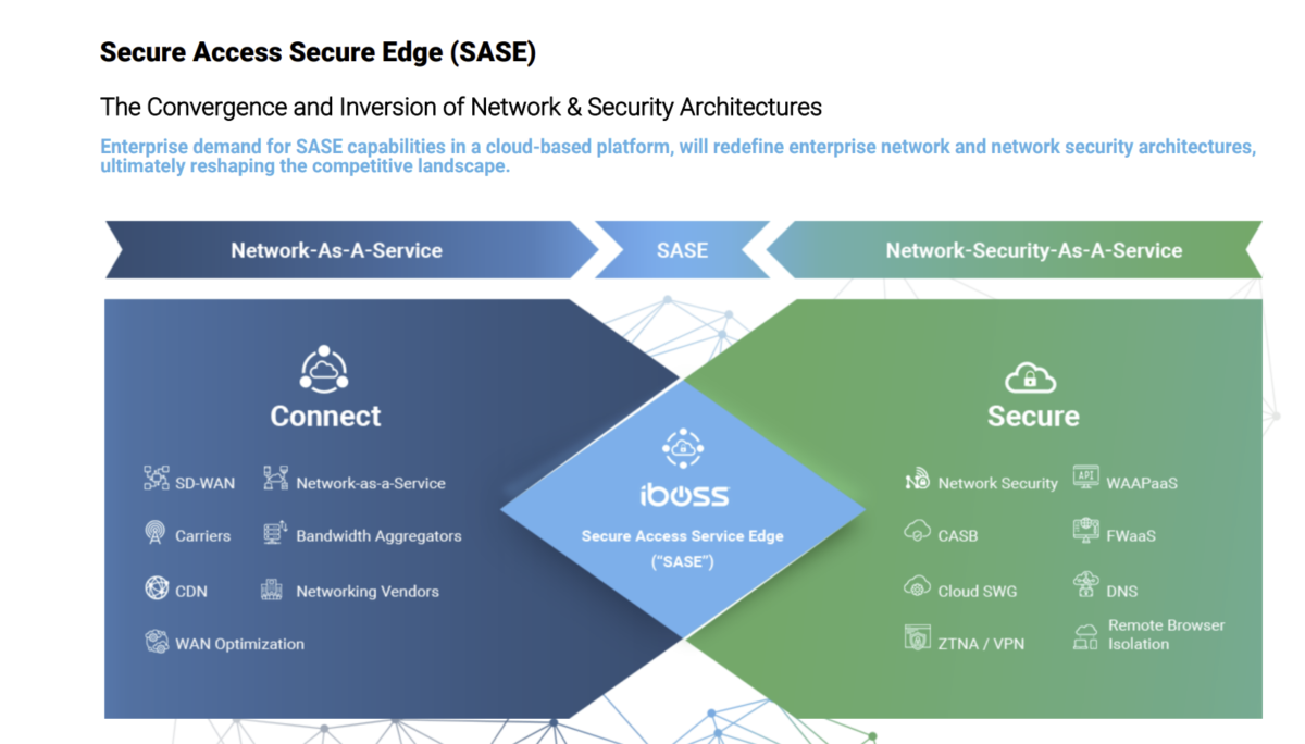 Iboss Sase Cybersecurity Excellence Awards
