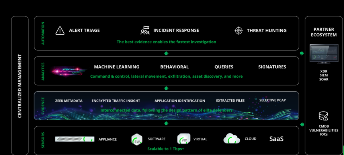 Corelight’s Open NDR Platform - Cybersecurity Excellence Awards