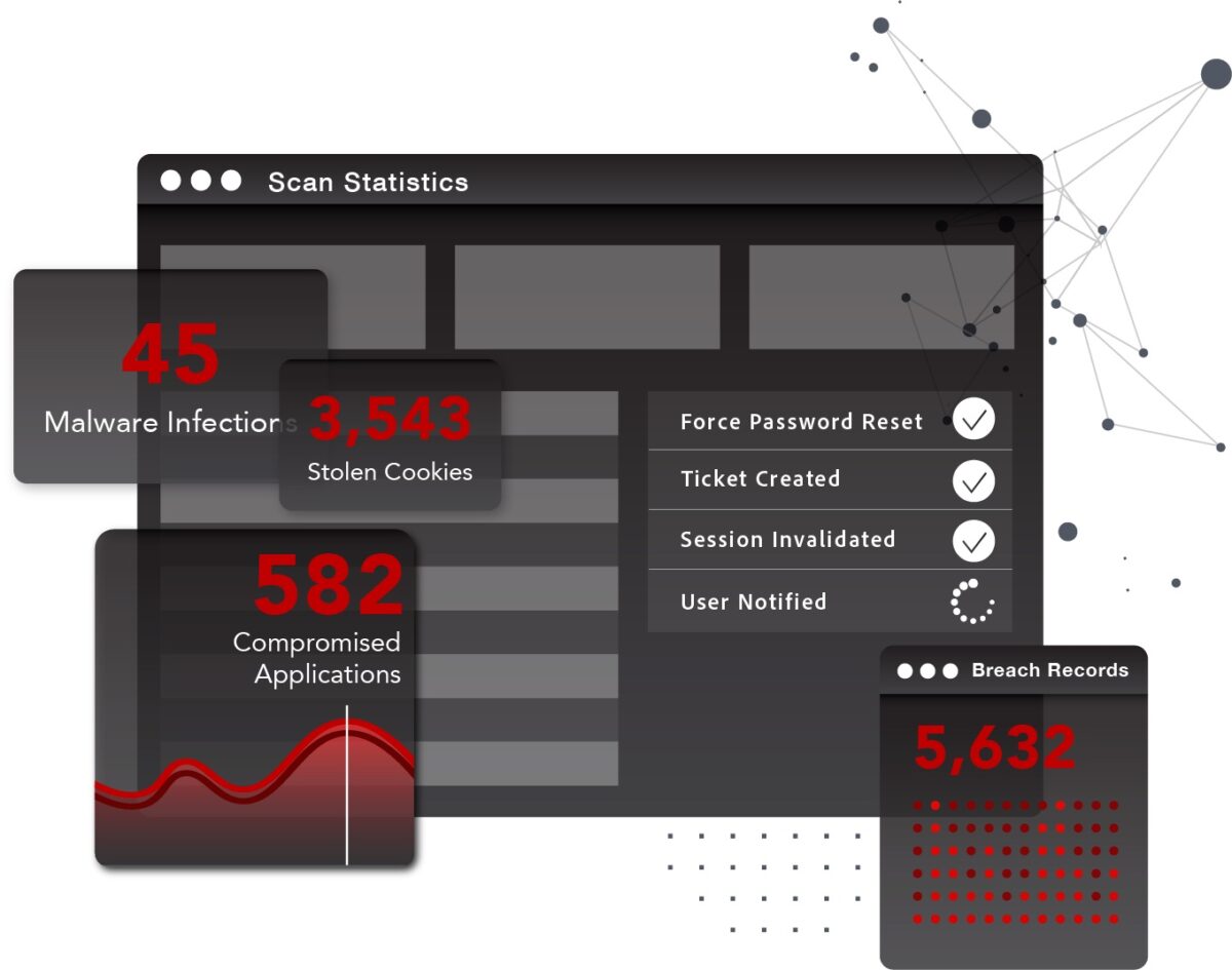 SpyCloud Compass Solution - Cybersecurity Excellence Awards