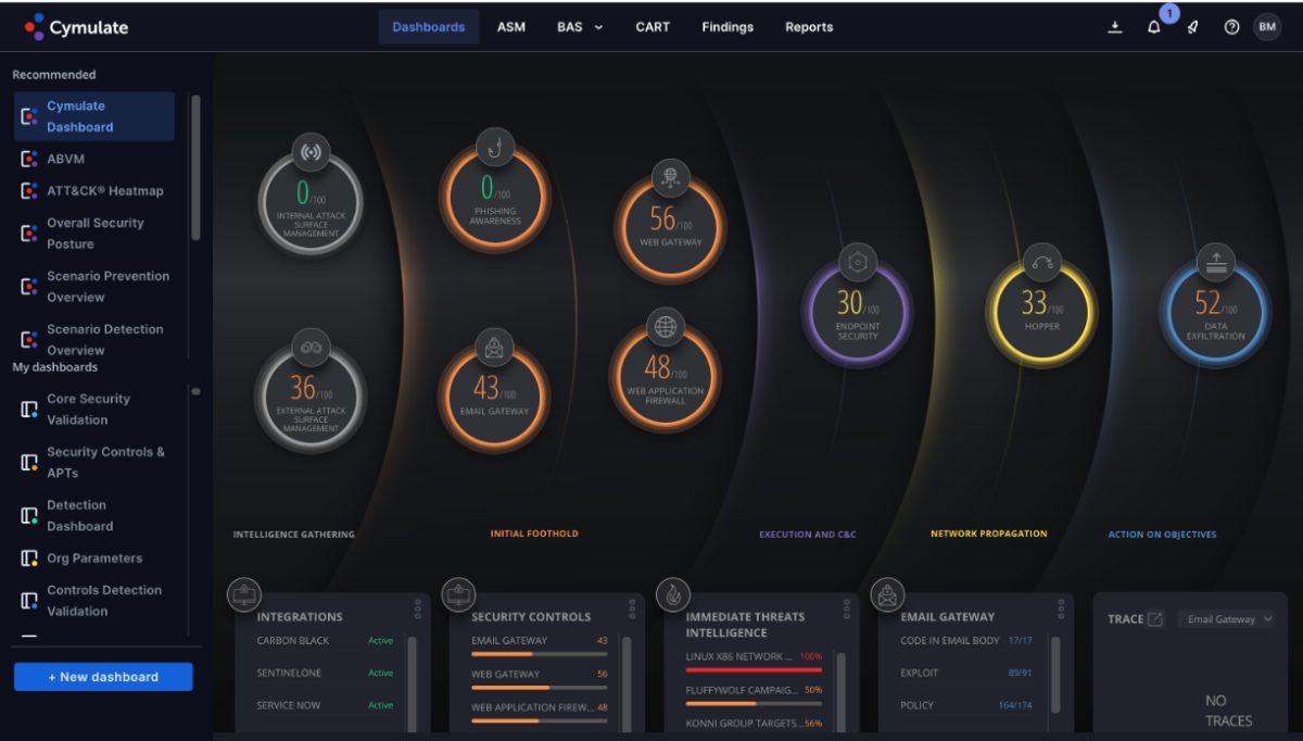 Cymulate Breach and Attach Simulation - Cybersecurity Excellence Awards
