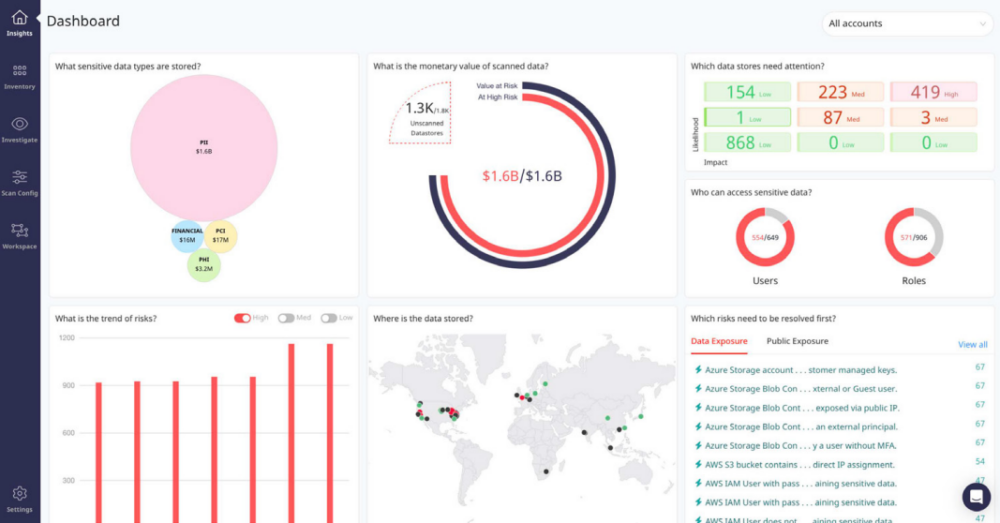 Proofpoint Data Security Posture Management (DSPM) - Cybersecurity Excellence Awards