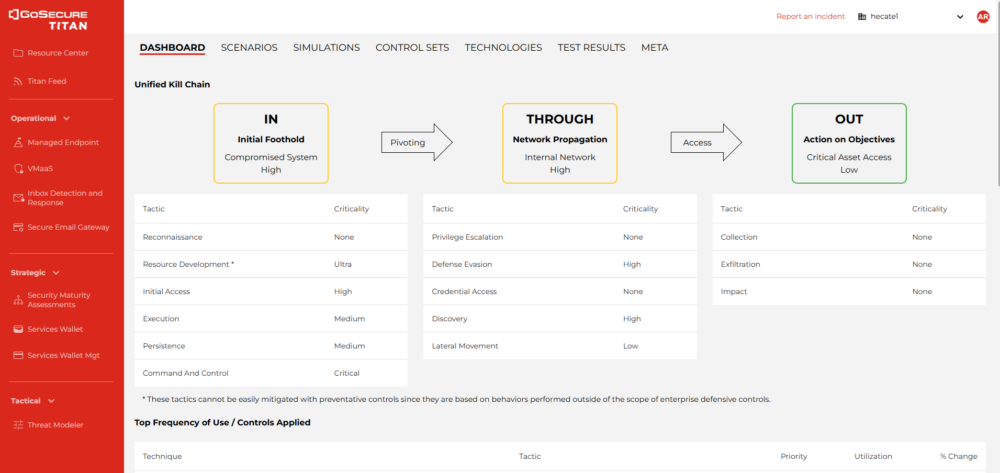 GoSecure Titan® Threat Modeler - Cybersecurity Excellence Awards