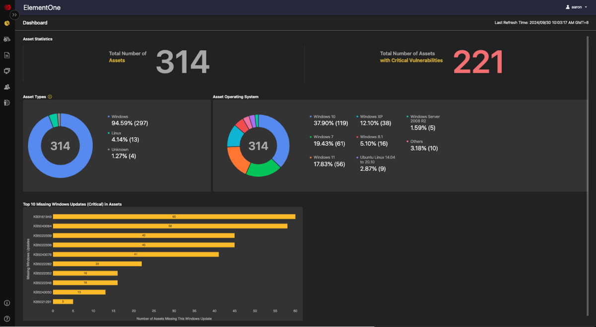 TXOne Networks for Proactive OT Defense - Cybersecurity Excellence Awards