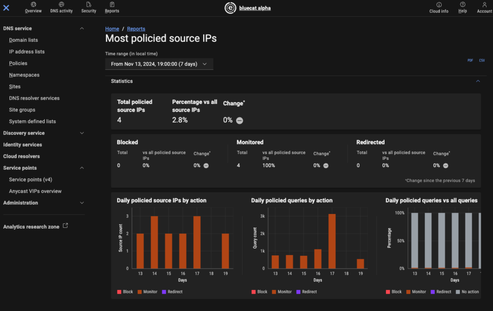 BlueCat Edge for Comprehensive DNS Security - Cybersecurity Excellence ...